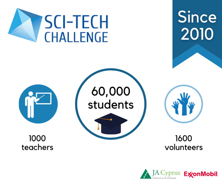 Sci – Tech - JA Cyprus