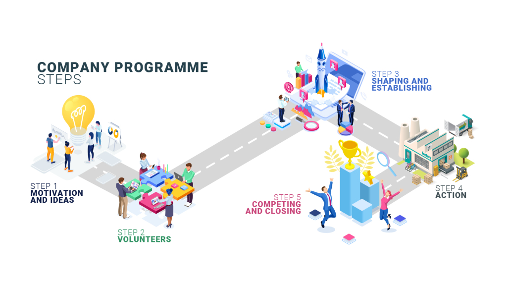 Company Programme - JA Cyprus